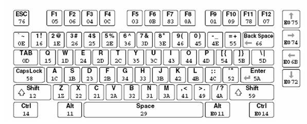 PS2 Keyboard for FPGA : 3 Steps - Instructables